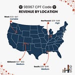 98967 CPT Code (Guide, Precautions, Checklist, Updated 2025)