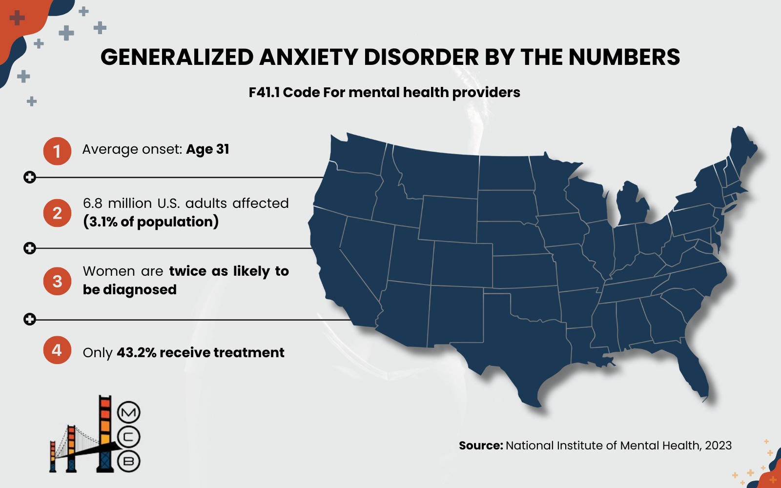 F41.1 Code Guide: Maximize GAD Reimbursement for Providers