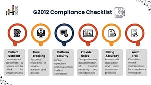 G2012 CPT Code for Virtual Check-ins - Medical Claims Billing