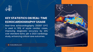 93307 CPT Code Guide: Real-Time Echo Billing & Documentation